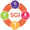O que é SGI? Significado norma ISO 9001